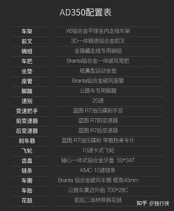 喜德盛ad350和rs350该怎么选呢?