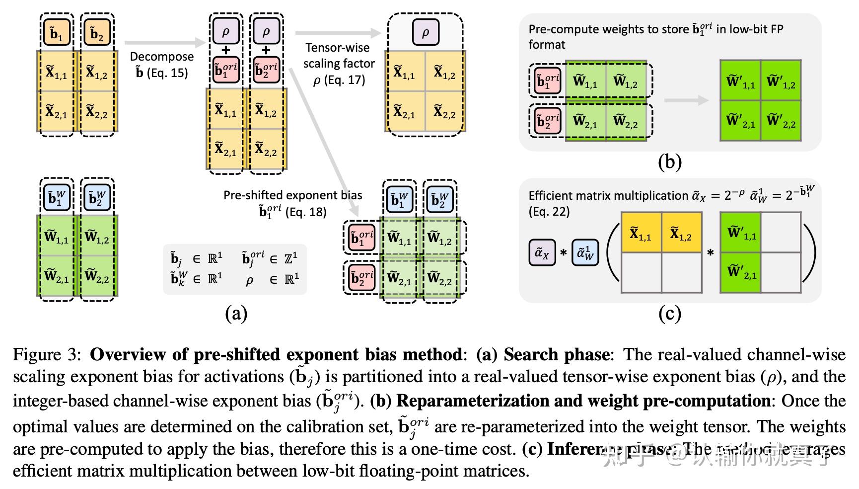 LLM.fp4 低精度浮点量化大模型 - 知乎