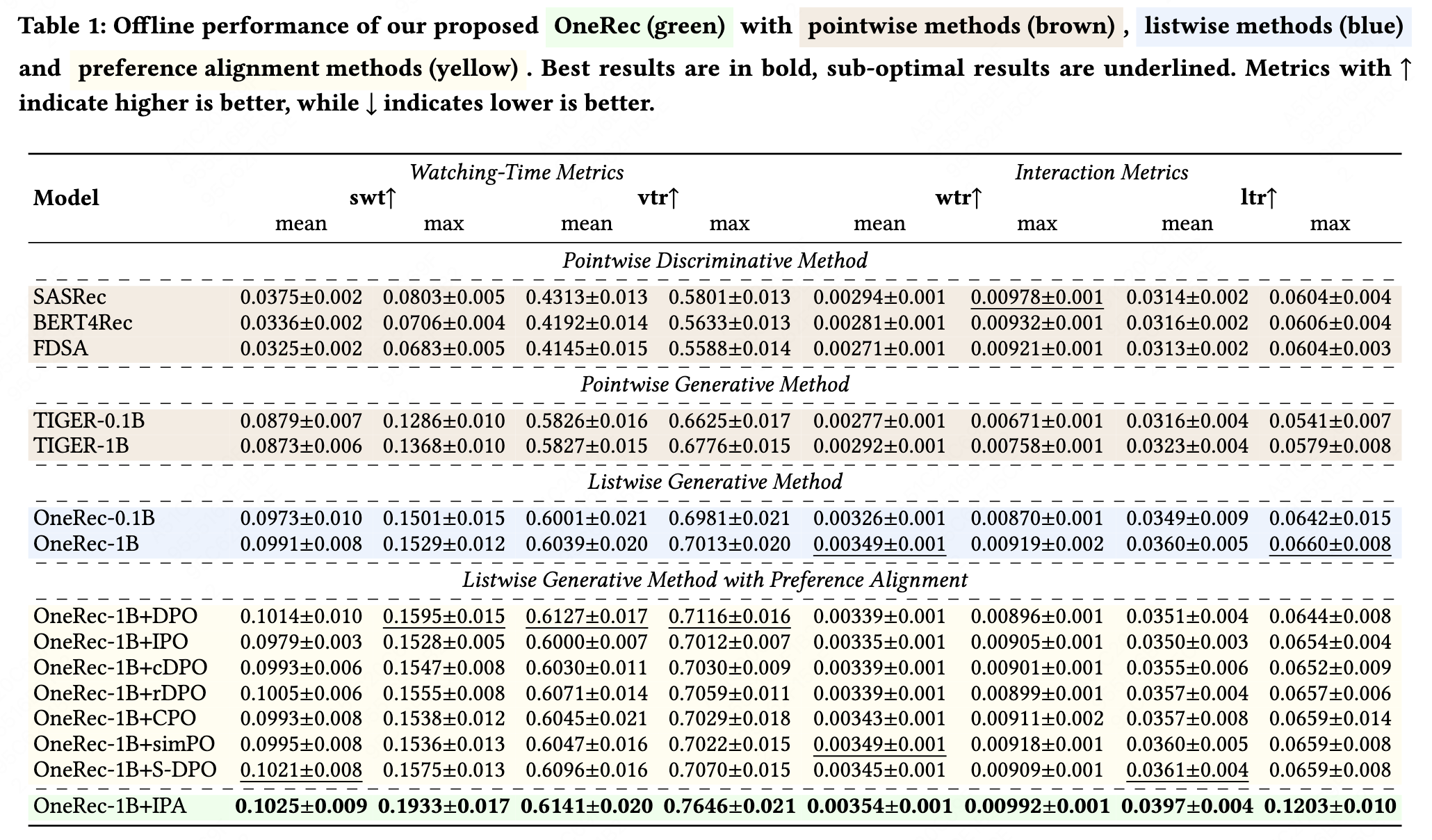 「快手」全链路统一建模｜OneRec: Unifying Retrieve and Rank with Generative - 知乎