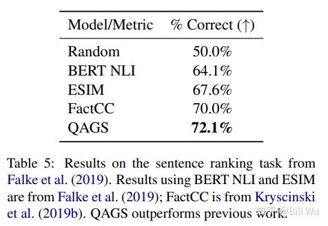 【NLP学习】如何评估文本摘要模型的忠实度（faithfulness）？ - 知乎