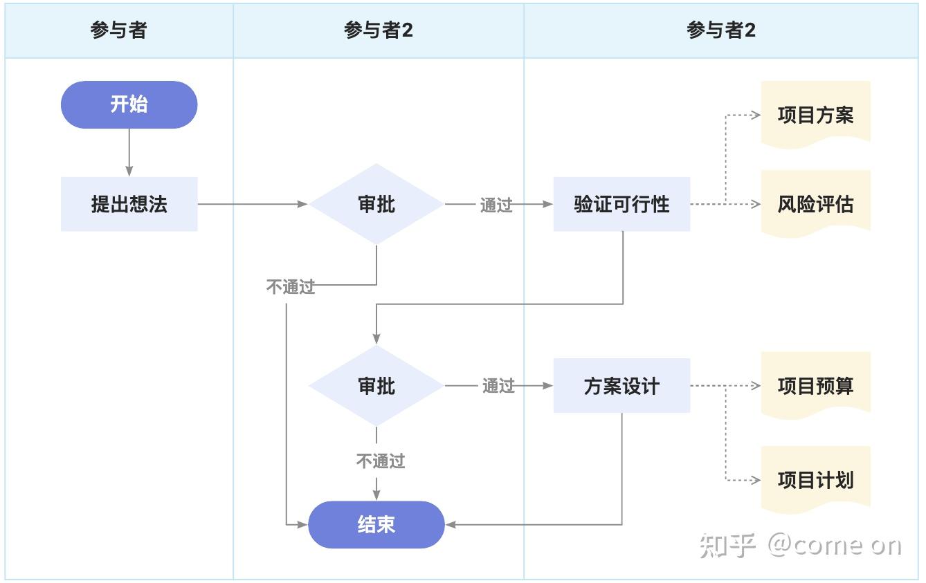 基于 DDD系统架构设计 - 知乎