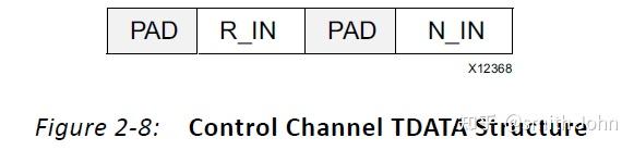 【VIVADO IP】Reed-Solomon Encoder/Decoder - 知乎