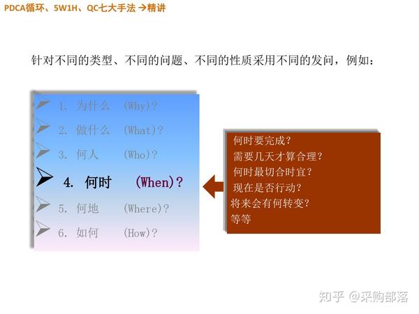 质量管理--PDCA循环、5W1H、QC七大手法精讲(完整版) - 知乎