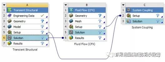 旋转机械单向瞬态流固耦合分析 - 知乎