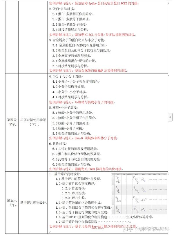 CADD蛋白结构分析、虚拟筛选、（蛋白-蛋白、蛋白-多肽）分子对接来了 - 知乎