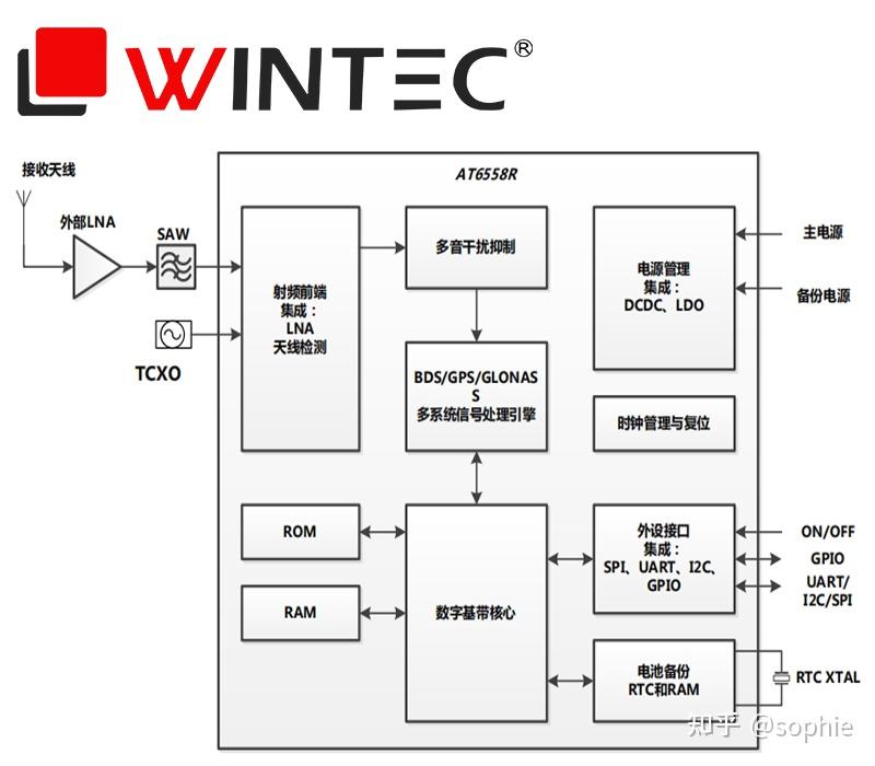 AT6558R：BDS/GNSS定位SOC芯片技术亮点讲解 - 知乎