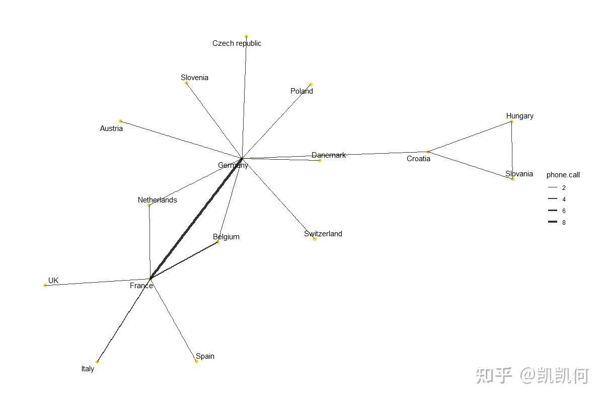基于R语言绘制网络图的几种方法 - 知乎
