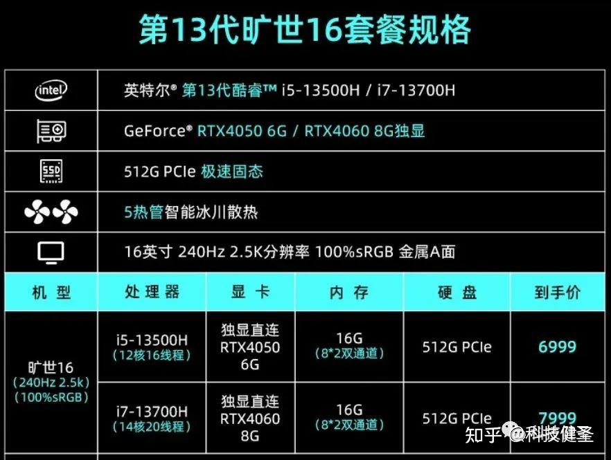 RTX40卷王争霸战！机械革命旷世16和旷世G16是否值得选？ - 知乎
