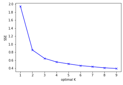 最常用的聚类算法——K-Means原理详解和实操应用(R&Python) - 知乎