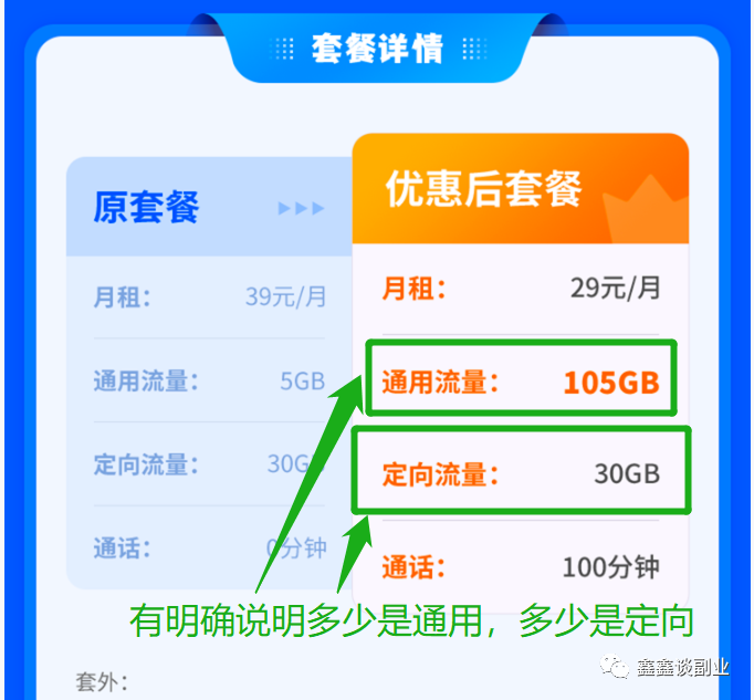 电信飞江卡【29元235G+100分钟】 - 知乎