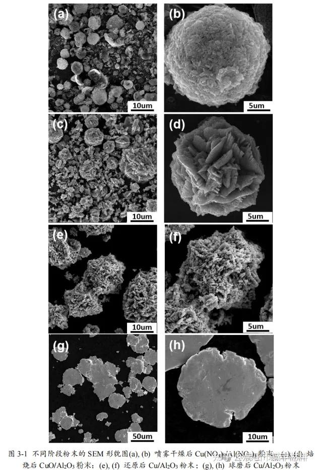 Cu-Al2O3复合粉末及复合材料的制备和组织性能研究 - 知乎
