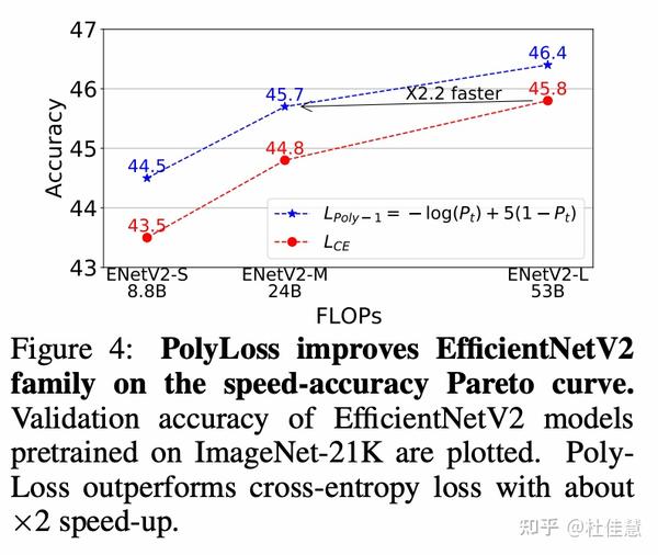 POLYLOSS: A POLYNOMIAL EXPANSION PERSPECTIVE OF CLASSIFICATION LOSS ...