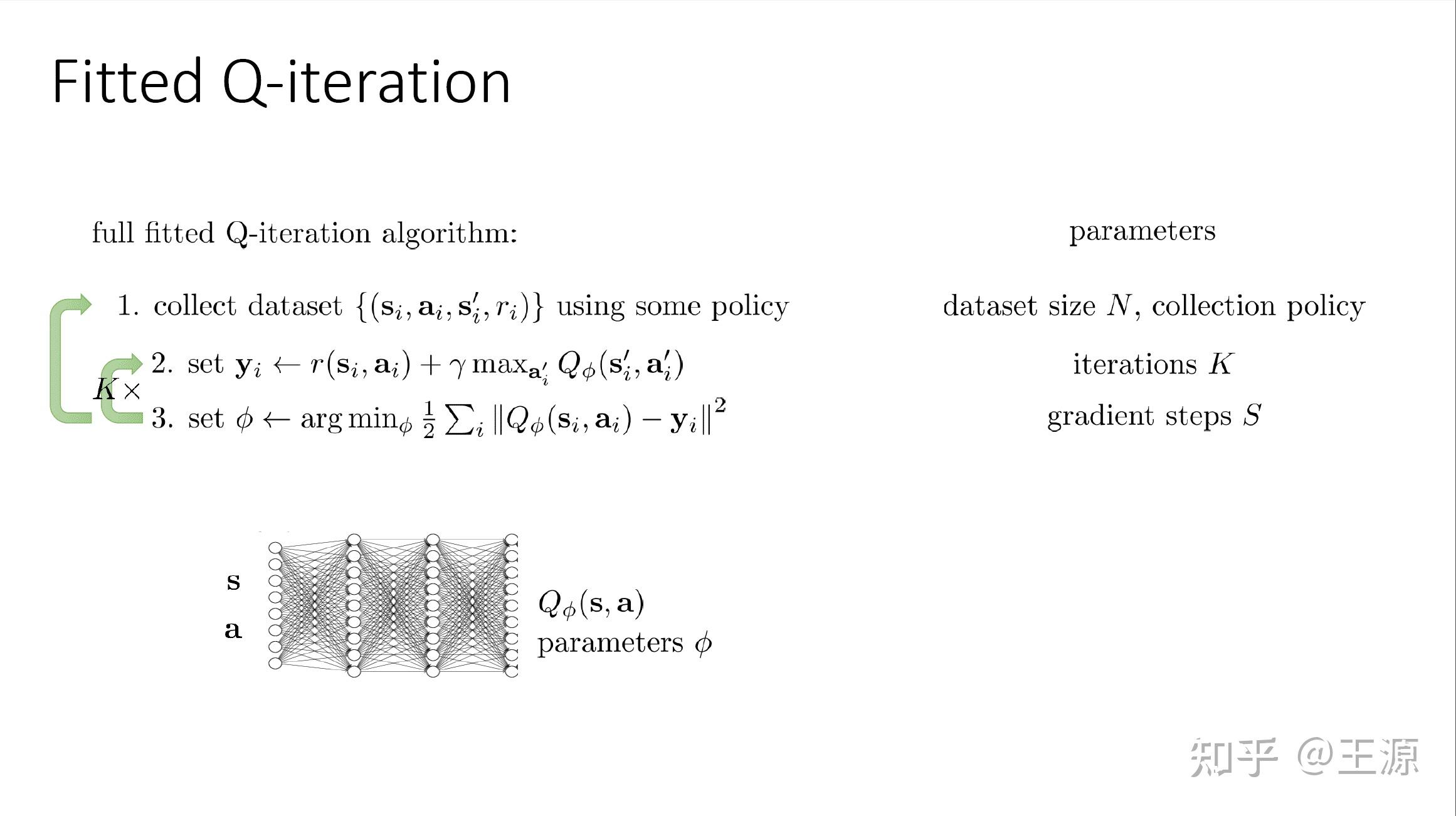 强化学习CS285笔记【五】价值函数计算(Value Function) - 知乎