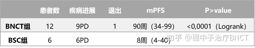 实力超凡！全球BNCT临床研究数据汇总 - 知乎