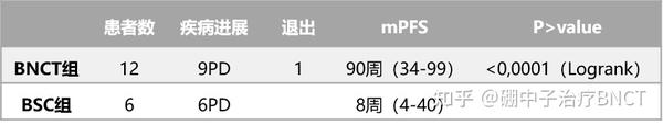 实力超凡！全球BNCT临床研究数据汇总 - 知乎