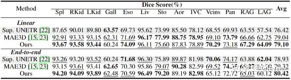 [论文阅读] MIM | GL-MAE：用于医学图像的 Global-Local Masked Autoencoder - 知乎