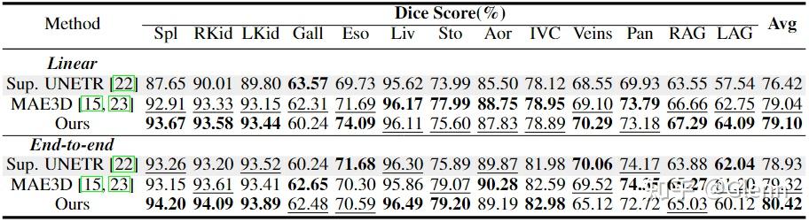 [论文阅读] MIM | GL-MAE：用于医学图像的 Global-Local Masked Autoencoder - 知乎