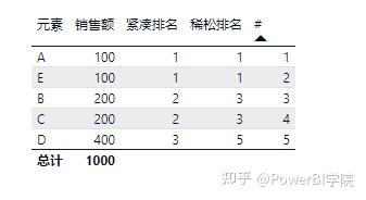 DAX 窗口函数 ROWNUMBER - 知乎