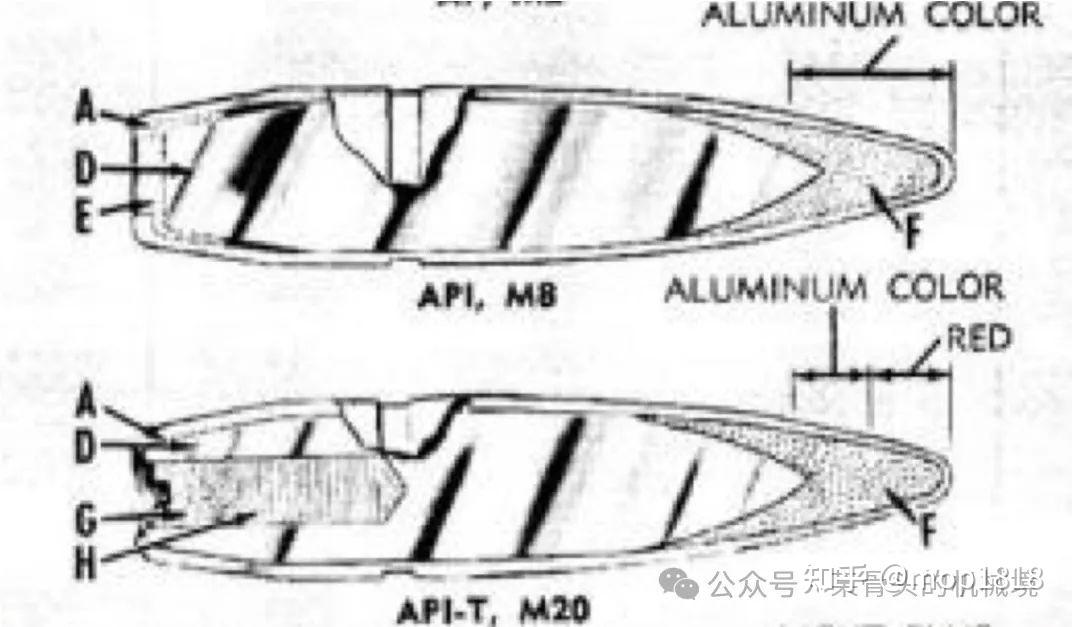 【转载】【机械境的懒骨头】：美苏12.7mm枪弹 - 知乎