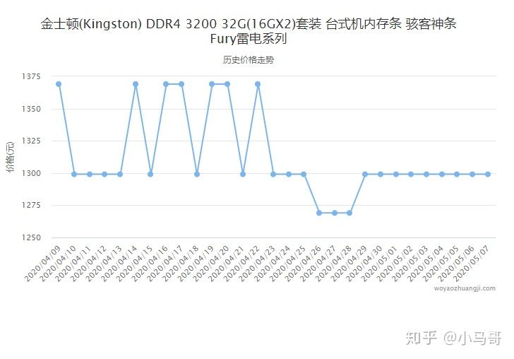 20200508最新内存条价格走势 知乎
