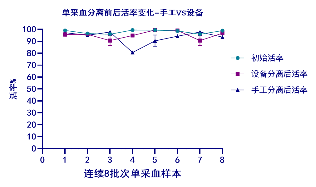 赛桥Gentle Flex系列一站式全封闭自动化细胞处理解决方案 - 知乎