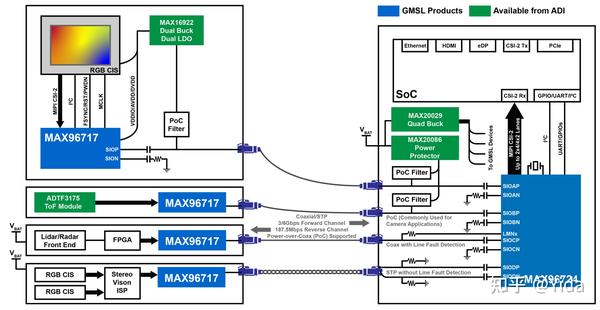 MIPI【协议篇】D-PHY - 知乎