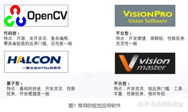 如何把OpenCV、Halcon算子嵌入到海康的VM算法平台 - 知乎