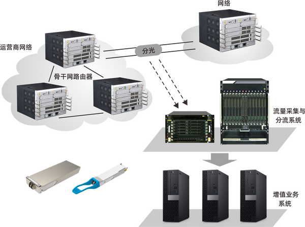 【解决方案】100G长距传输光模块如何选用？ - 知乎