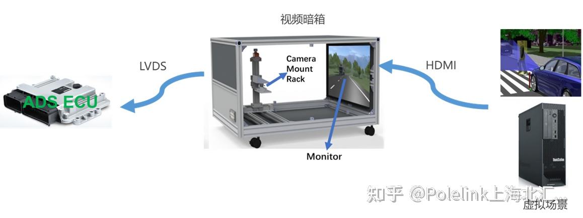 车载摄像头在ADAS HiL中的仿真方法 - 知乎