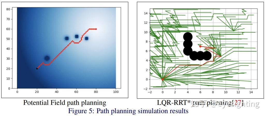【自动驾驶框架】Auto/Robot/Flight自动驾驶开源框架总结 - 知乎