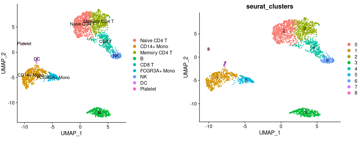 《Seurat 4 R包源码解析》 总目录 | 单细胞转录组分析标准流程 - 知乎