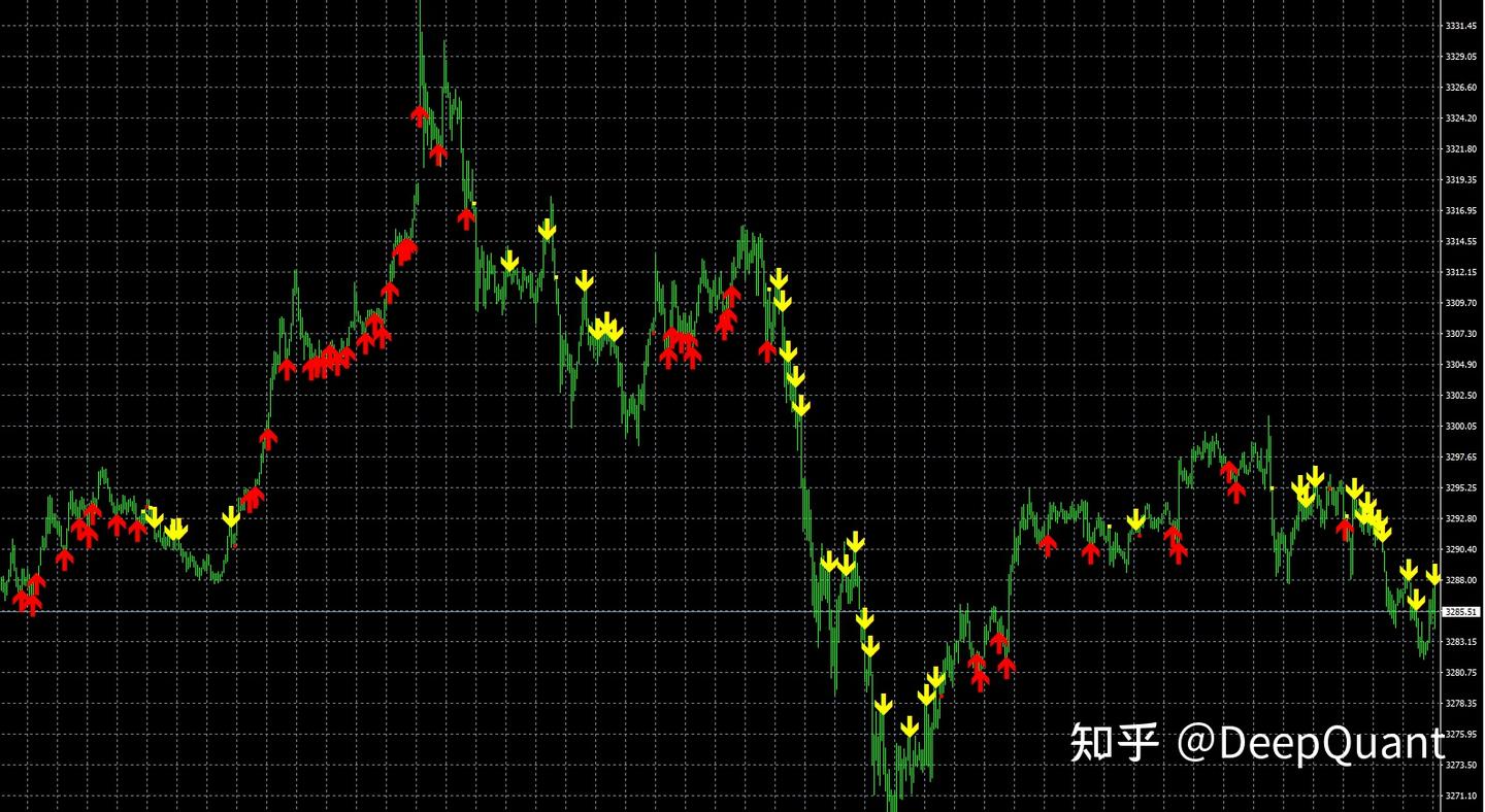Swing & trend grid indicator 指标 - 知乎