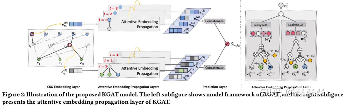 KGAT论文笔记 - 知乎