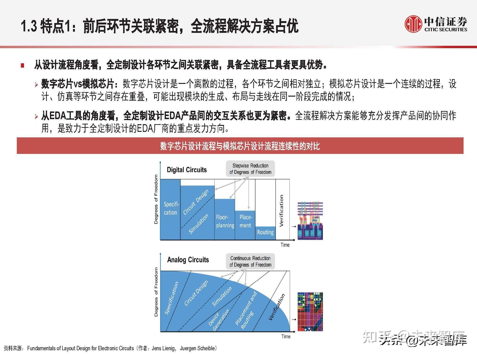 EDA行业深度报告：全定制IC设计研究框架 - 知乎