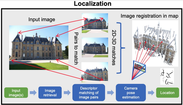 长期视觉定位与重定位先进方案综述 - 知乎