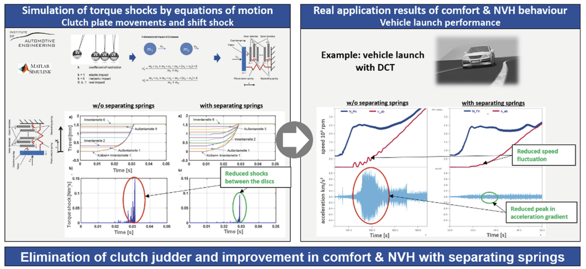 奥迪DL382双离合变速箱的前世今生 - 知乎