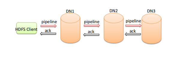 掌握HDFS工作流程与机制，看这篇文章就够了 - 知乎