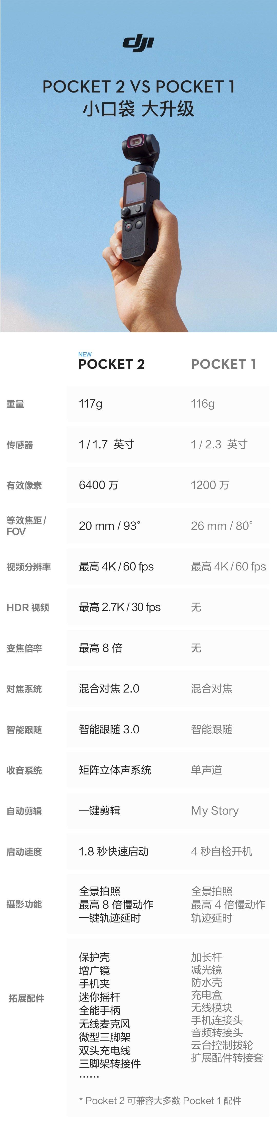 Pocket 2 VS Pocket 1：有哪些优化升级？ - 知乎