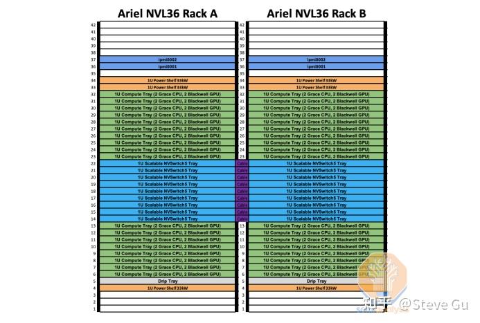 英伟达GB200 GPU硬件架构大揭秘 - 知乎