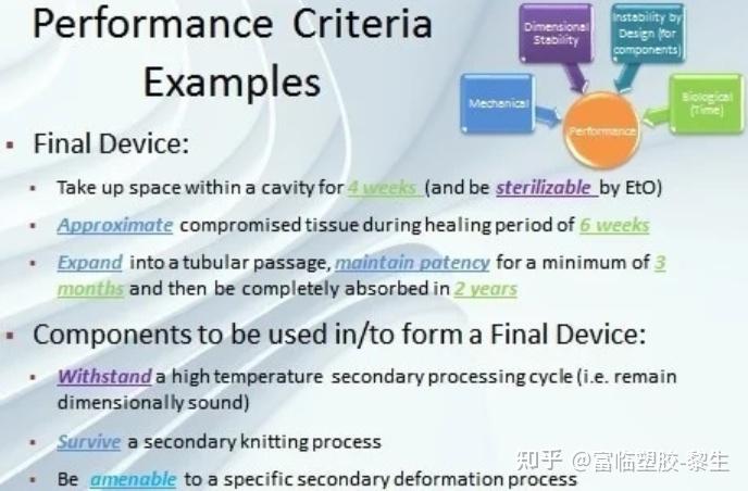 在设备设计中使用生物可吸收聚合物：PGA、PDO、PPDO、PCL、PLLA、PGCL - 知乎
