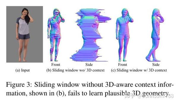 PIFuHD：用于高分辨率三维人体数字化的多级像素对齐隐式函数 - 知乎