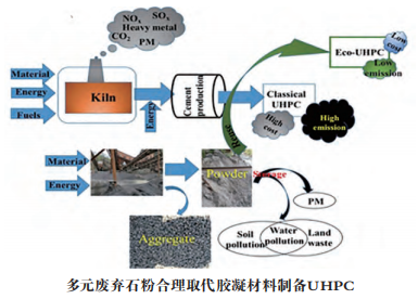【解密UHPC材料的优化设计方法及未来发展方向】 - 知乎