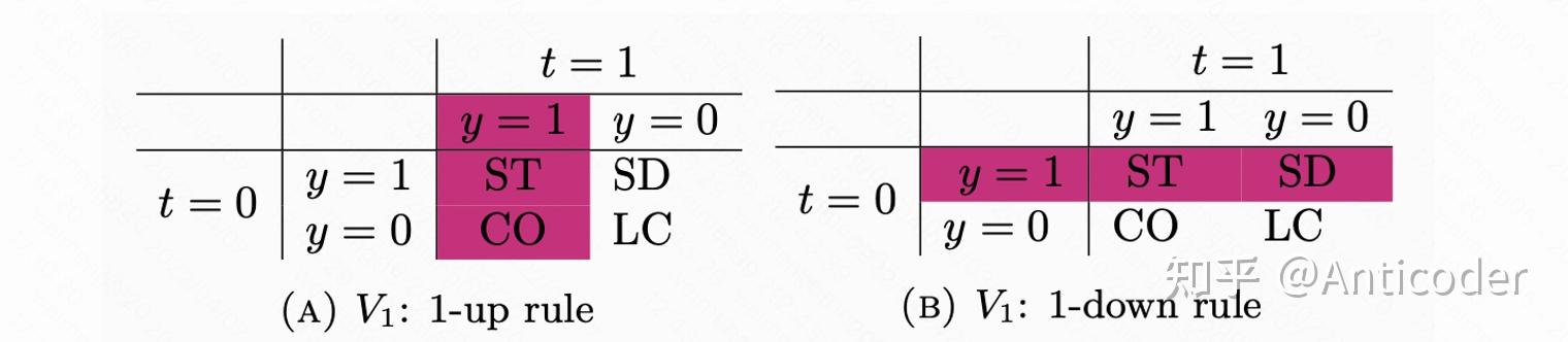 uplift模型评估指标及分析 - 知乎