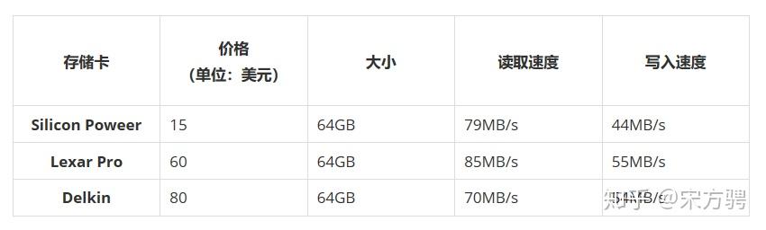 Surface Go搭配microSD卡推荐 - 知乎