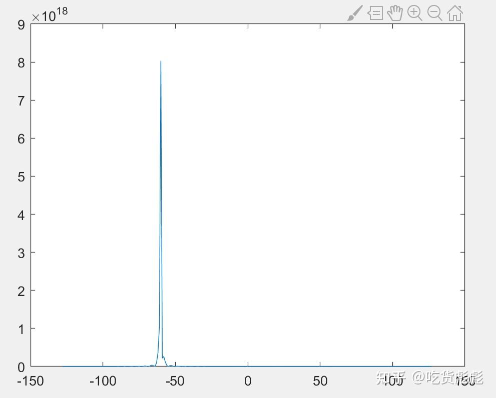 从零开始搞信号处理——第十篇手把手搞定BPSK【3】 - 知乎