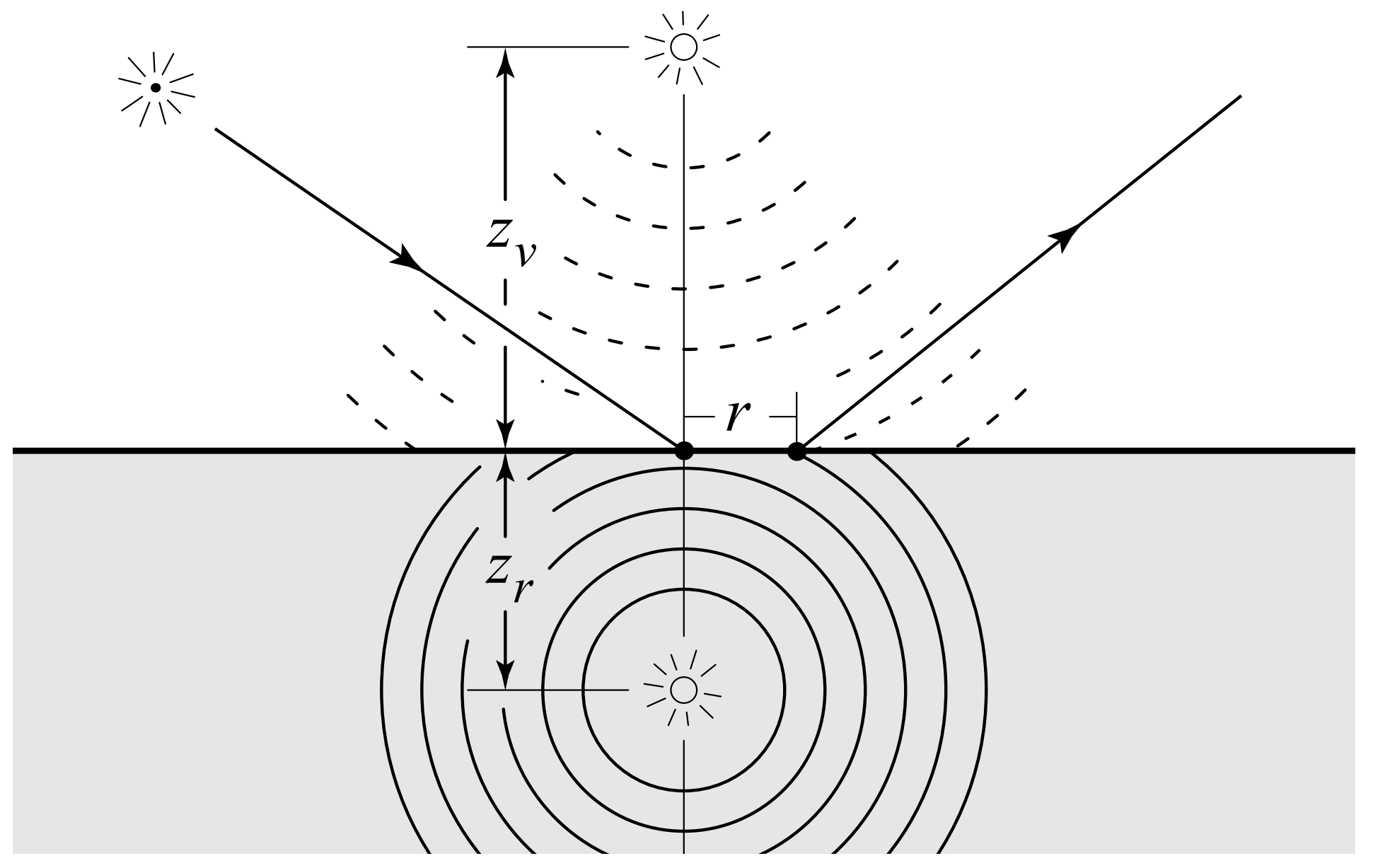 描述次表面散射（Subsurface Scattering）：BSSRDF 简介 - 知乎