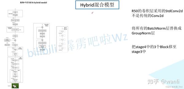 Vision Transformer(ViT)网络详解 - 知乎