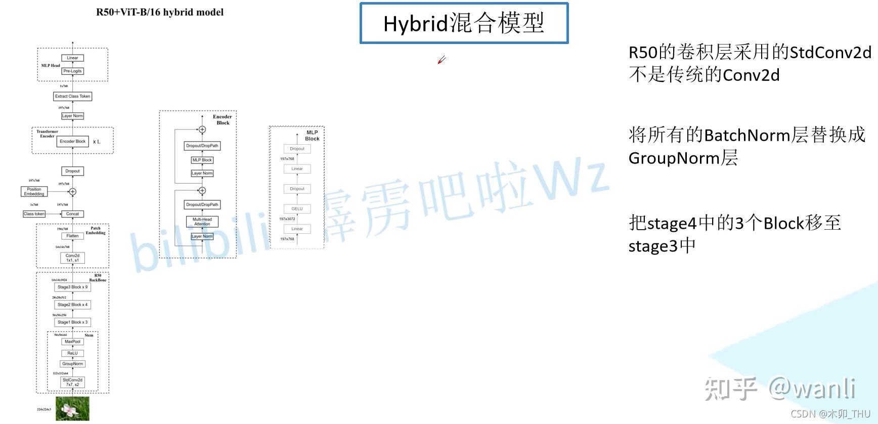 Vision Transformer(ViT)网络详解 - 知乎