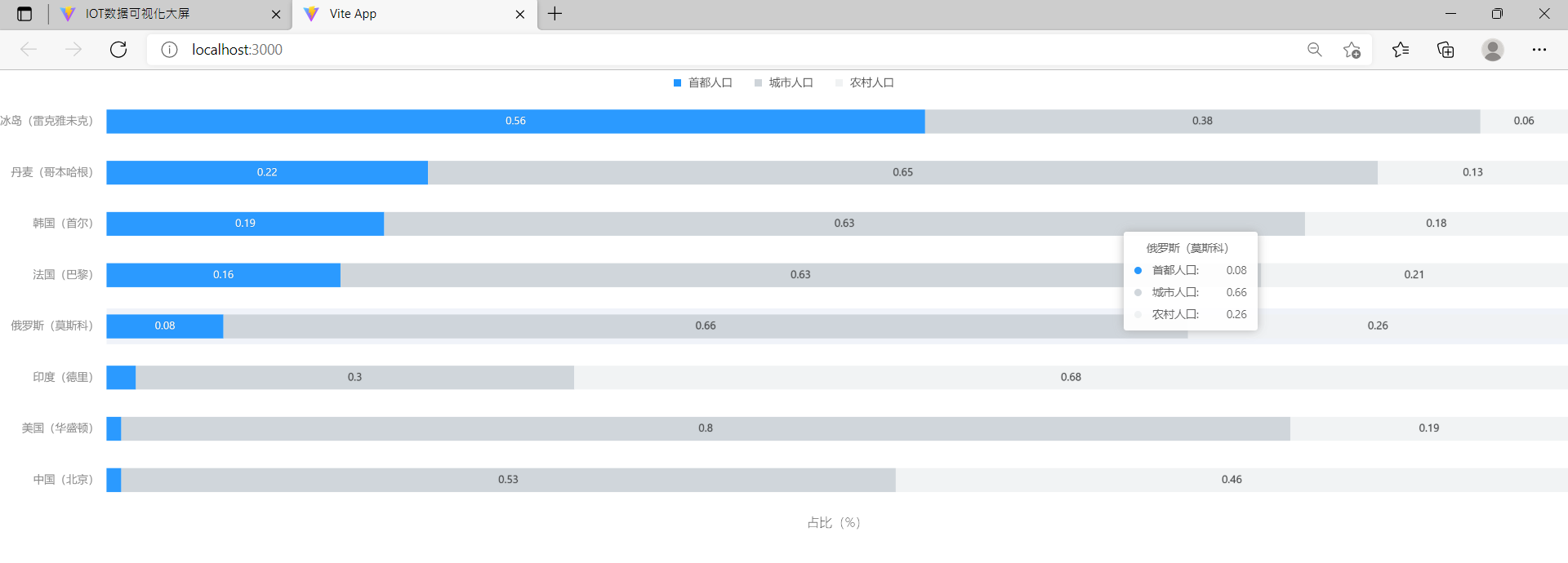 从零搭建antv数据可视化大屏（轻量级vite-react-ts） - 知乎