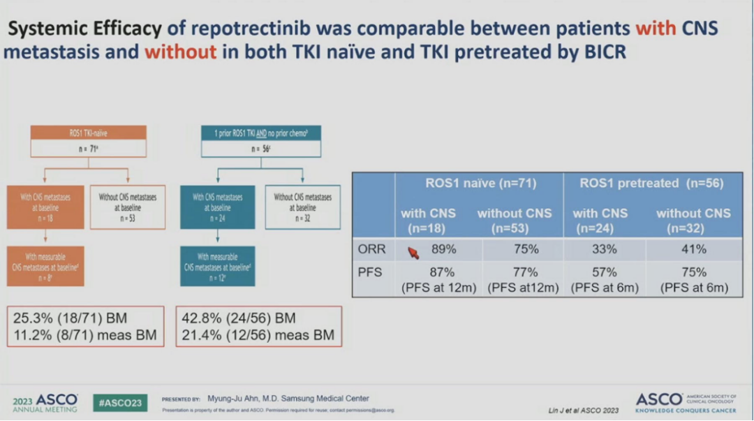2023 ASCO会后吐血汇总！全球七大肿瘤领域精彩集锦！162图速读！ - 知乎